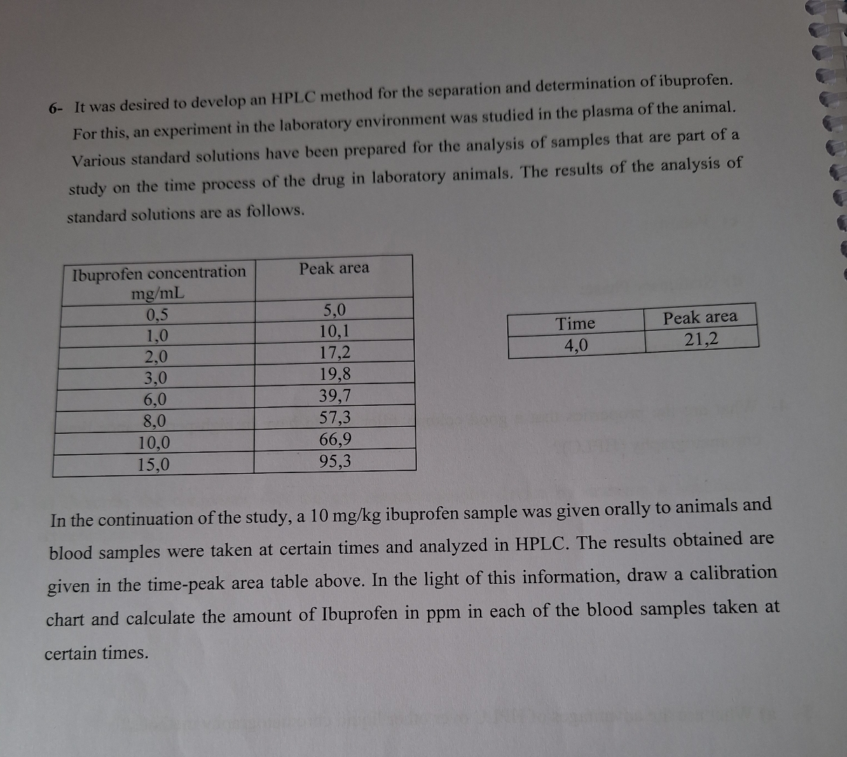 6- ﻿It was desired to develop an HPLC method for the | Chegg.com