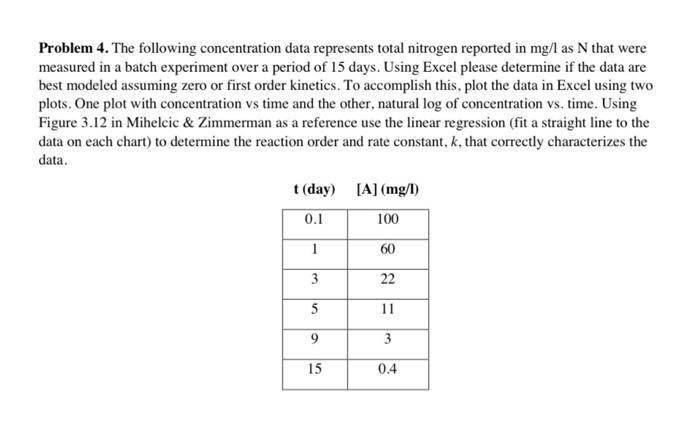 Solved Problem 4. The following concentration data | Chegg.com
