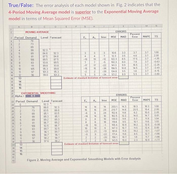 True/False: The error analysis of each model shown in | Chegg.com