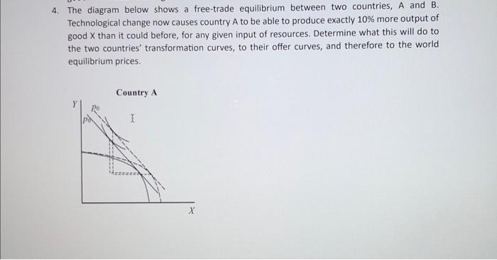 Solved 4. The diagram below shows a free-trade equilibrium | Chegg.com