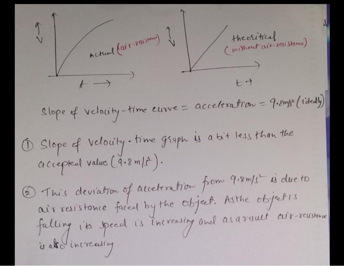 Solved Questions 1 How Does The Slope Of Your Velocity Chegg