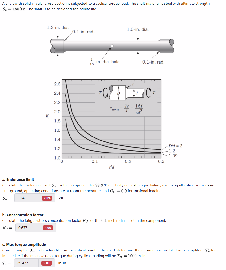 A shaft with solid circular cross-section is | Chegg.com