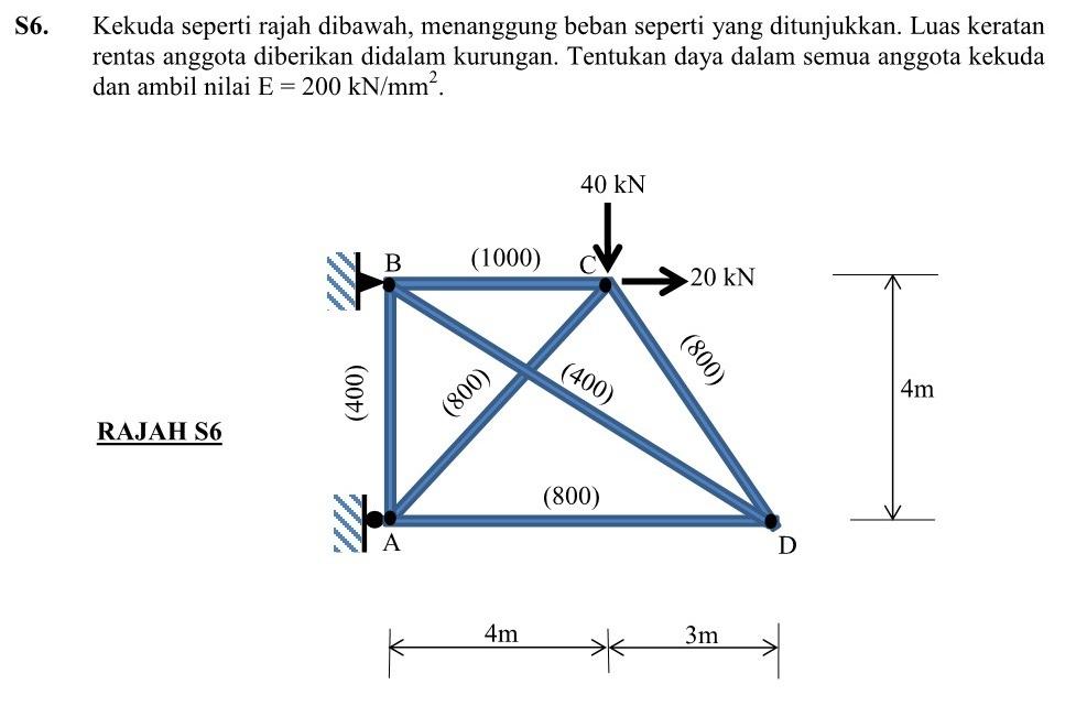 Kekuda seperti rajah dibawah, menanggung beban | Chegg.com
