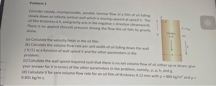 Solved Problem 1 Consider steady, incompressible, parallel, | Chegg.com