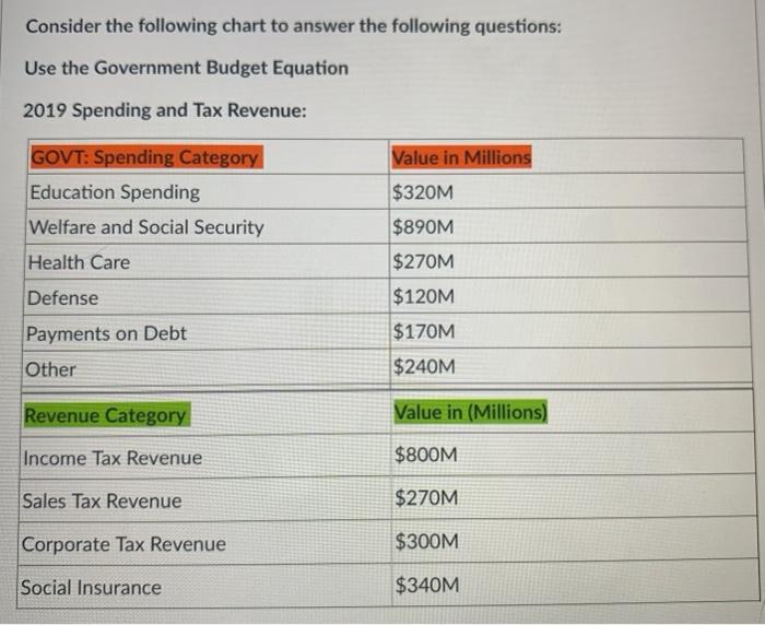 Solved Consider the following chart to answer the following | Chegg.com