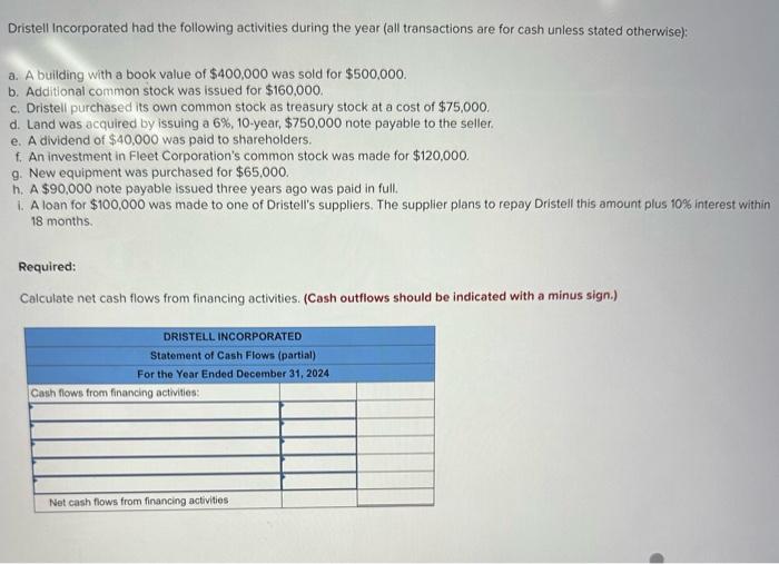 Solved Dristell Incorporated had the following activities | Chegg.com