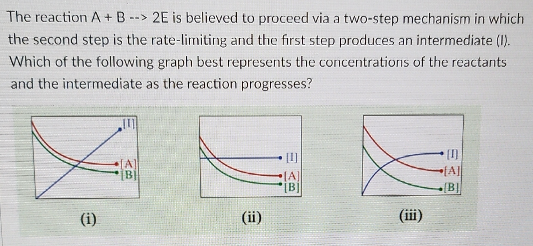 Solved The reaction A+B-→2E ﻿is believed to proceed via a | Chegg.com