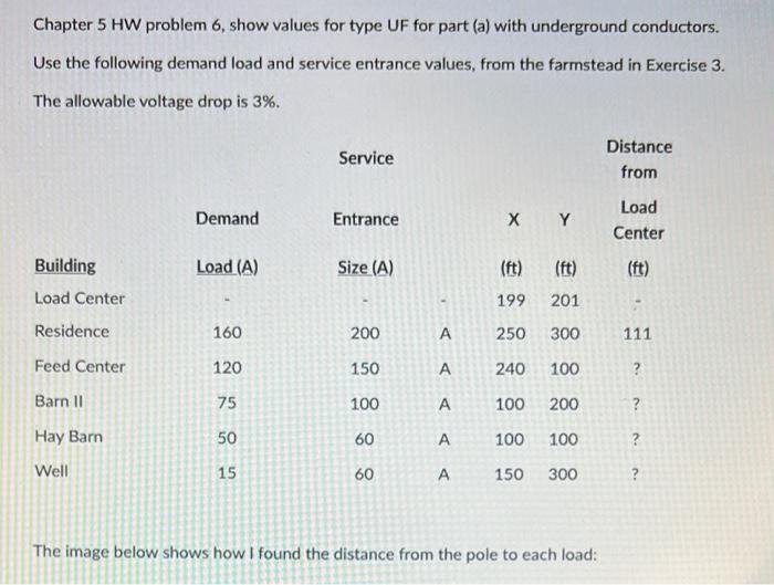 Solved Chapter 5 HW problem 6, show values for type UF for | Chegg.com