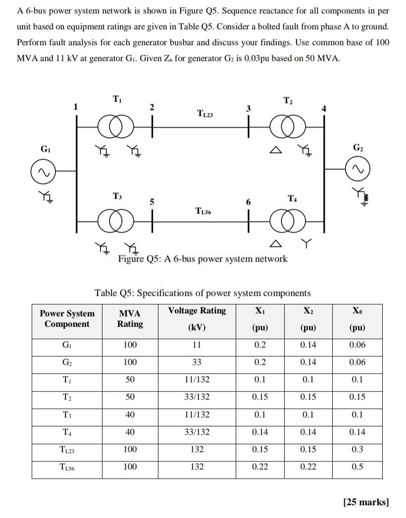 Solved A 6-bus power system network is shown in Figure Q5. | Chegg.com