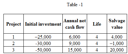 Solved: Chapter 12 Problem 10P Solution | Engineering Economy 7th Edition | Chegg.com