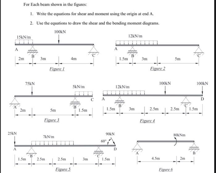 For Each beam shown in the figures: | Chegg.com