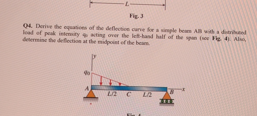 Fig. 3Q4. ﻿Derive the equations of the deflection | Chegg.com