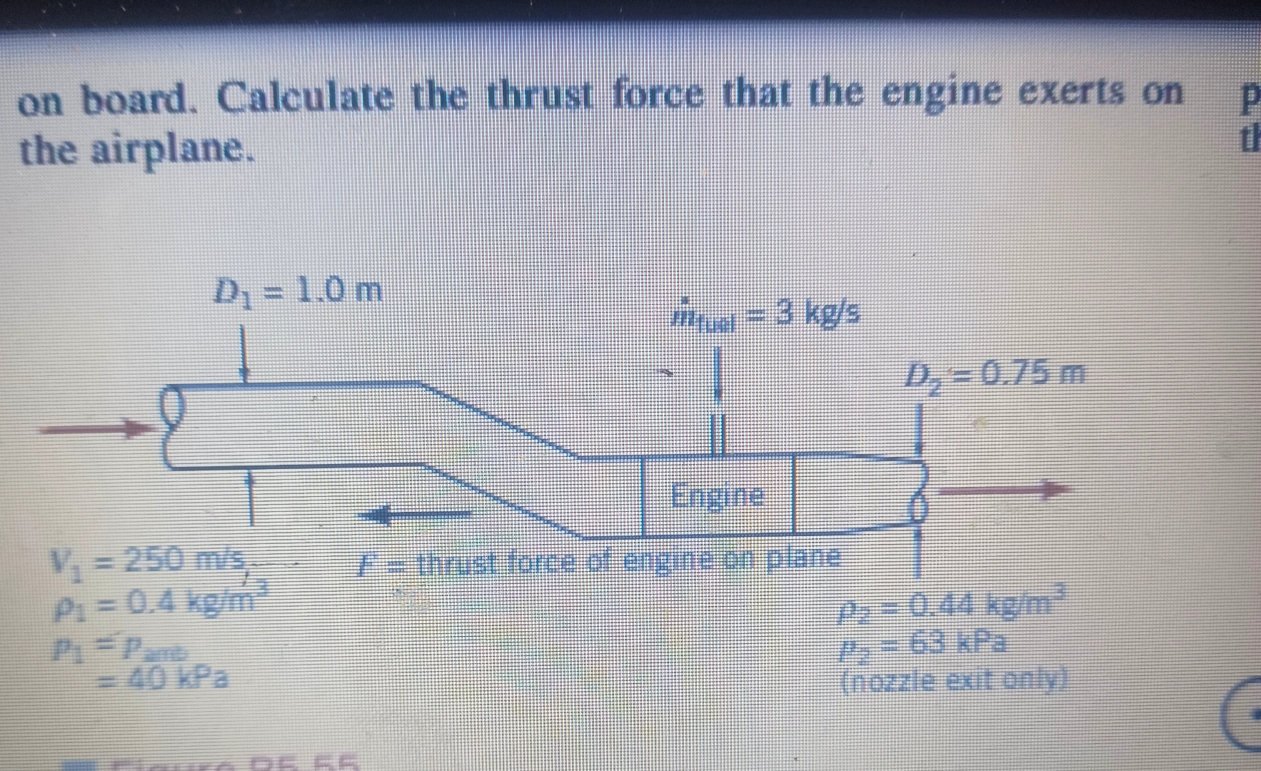 Solved on board. Calculate the thrust force that the engine | Chegg.com