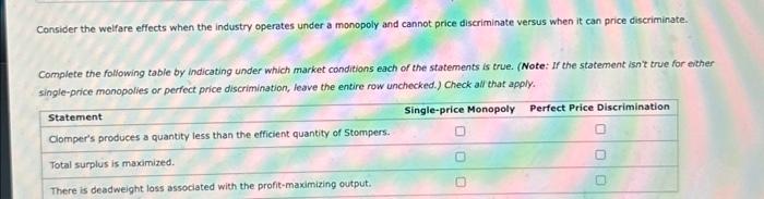 Solved Suppose Clomper's is a monopolist that manufactures | Chegg.com