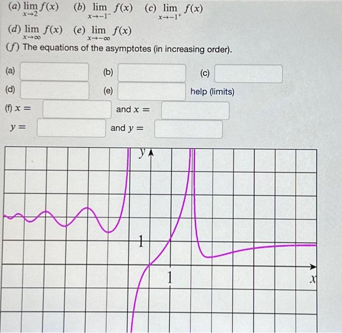 Solved a) limx→2f(x) (b) limx→−1−f(x) (c) limx→−1+f(x) d) | Chegg.com