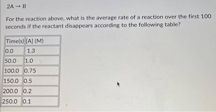 Solved 2 A→B For the reaction above, what is the average | Chegg.com