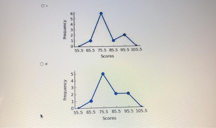 Solved Question 13 points) A recent statistics exam yielded | Chegg.com