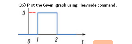 Solved Q6) Plot the Given graph using Heaviside command. 3 0 | Chegg.com