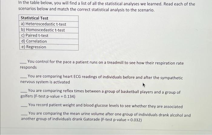 Solved In the table below, you will find a list of all the | Chegg.com