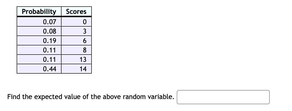 Solved Find the expected value of the above random variable. | Chegg.com