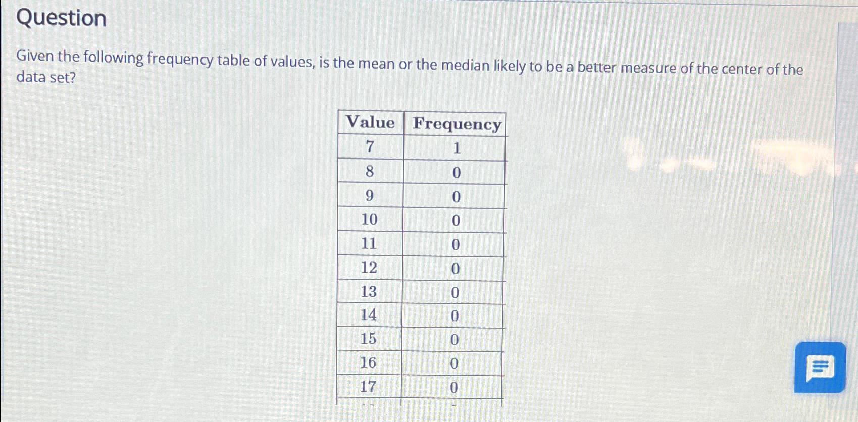 Solved QuestionGiven the following frequency table of | Chegg.com