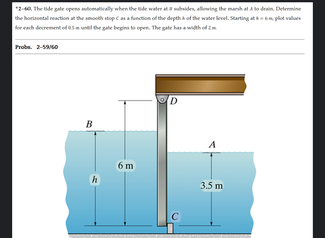 Solved *2-60. ﻿The tide gate opens automatically when the | Chegg.com