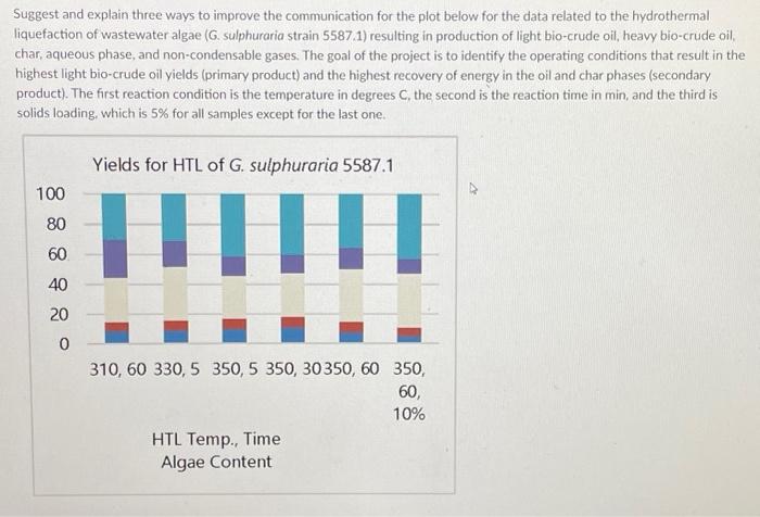 Solved Suggest and explain three ways to improve the | Chegg.com