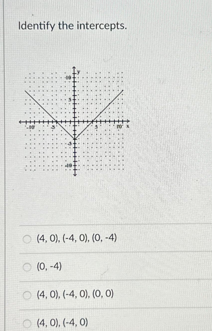 Solved Identify the | Chegg.com