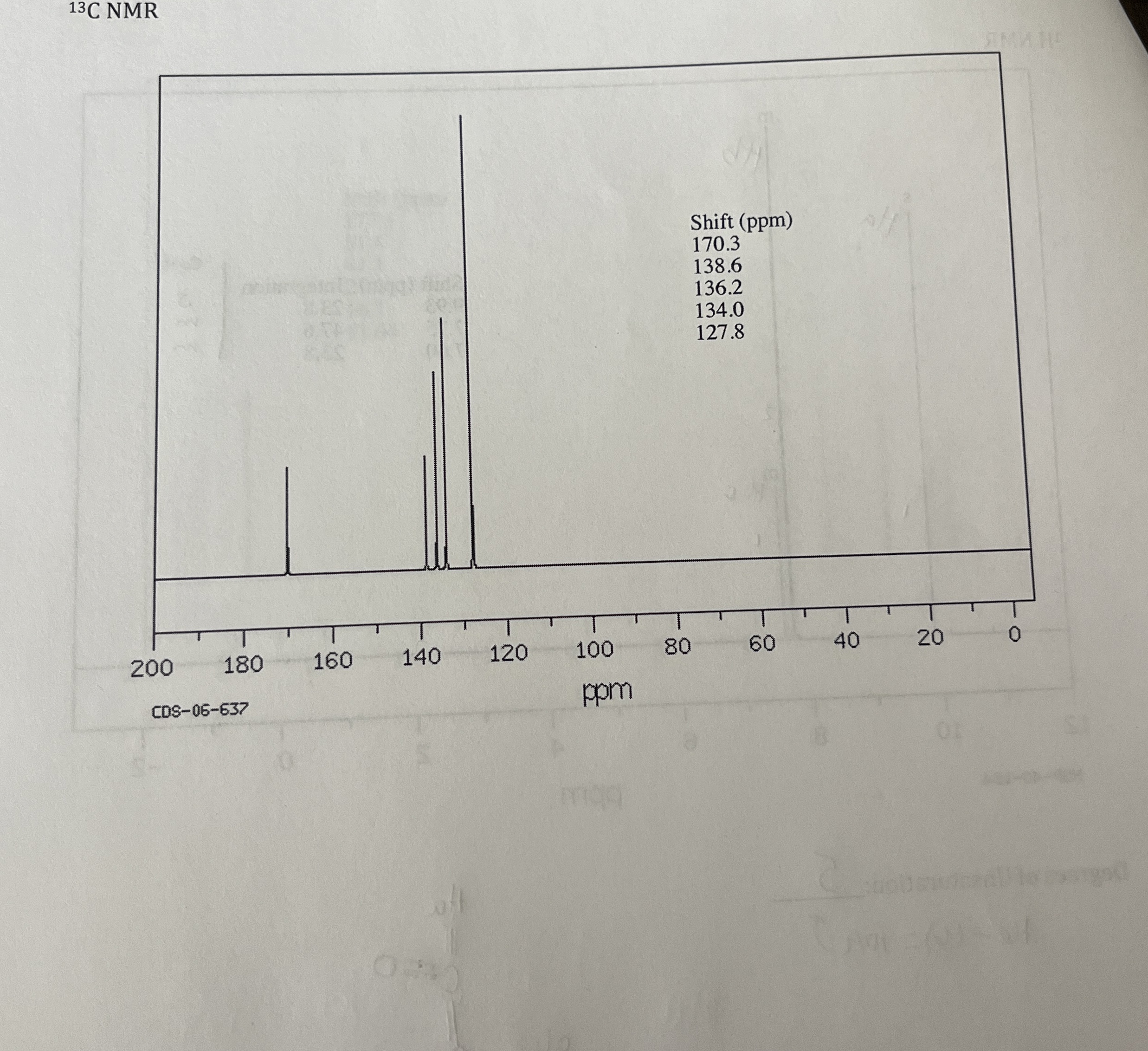 Solved by an EXPERT ?13C ﻿NMR Spectra- ﻿form structure interpreted on the | Chegg.com