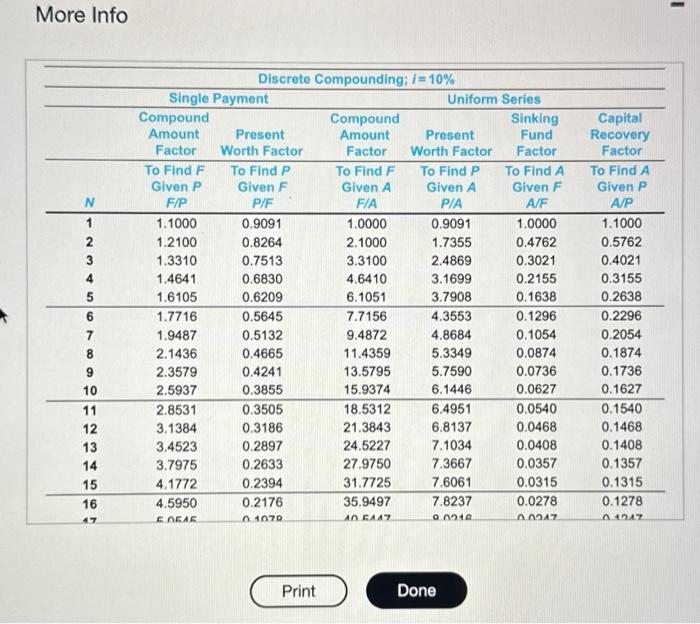 Solved Click the icon to view the interest and annuity table | Chegg.com