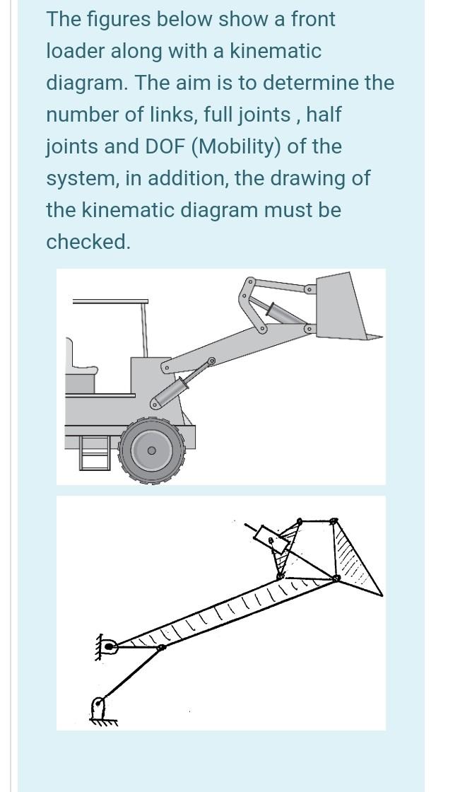 Solved The figures below show a front loader along with a | Chegg.com
