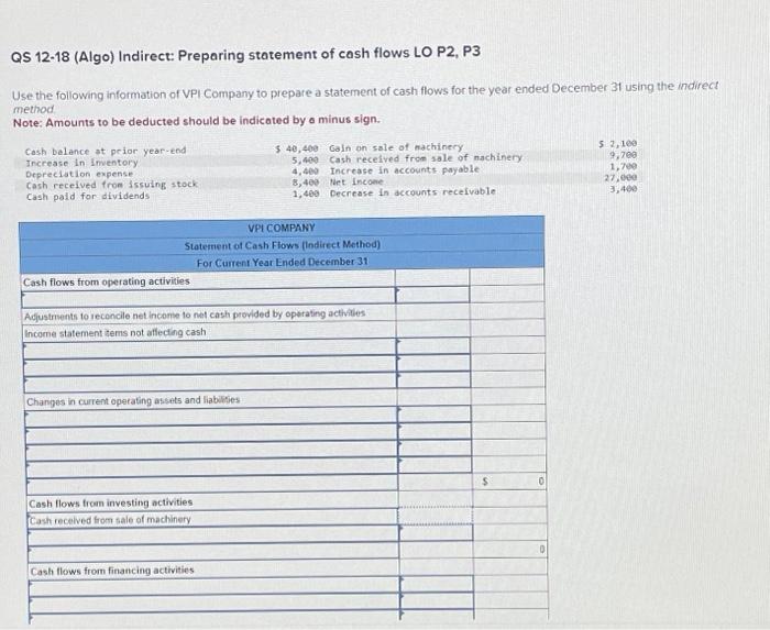 Solved QS 12-18 (Algo) Indirect: Preparing statement of cash | Chegg.com