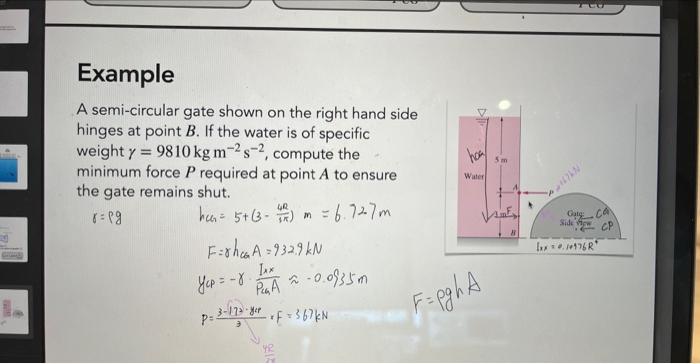 Solved A semi-circular gate shown on the right hand side | Chegg.com