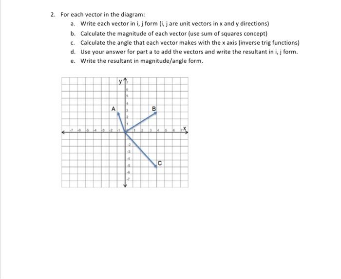 Solved 2. For each vector in the diagram: a. Write each | Chegg.com