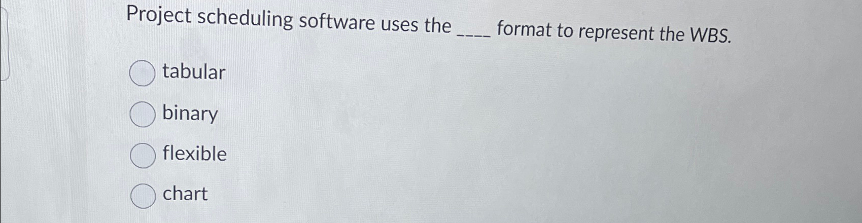 Solved Project scheduling software uses the format to | Chegg.com