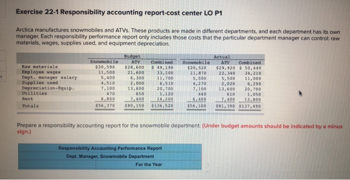 Solved Exercise 22-1 Responsibility accounting report-cost | Chegg.com