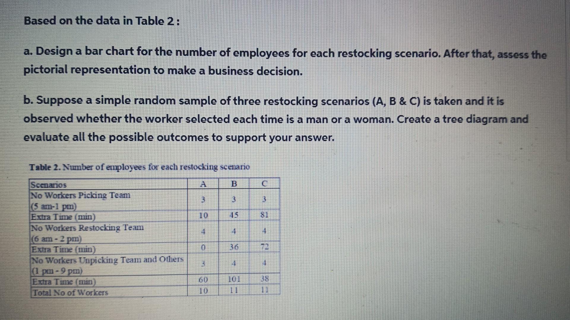 Solved Based on the data in Table 2: a. Design a bar chart | Chegg.com