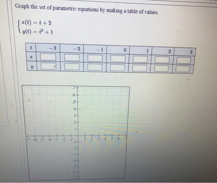 Solved Graph the set of parametric equations by making a | Chegg.com