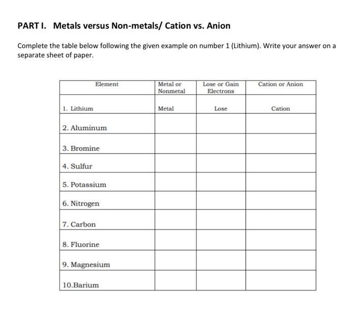 Solved PARTI. Metals versus Non-metals/ Cation vs. Anion | Chegg.com