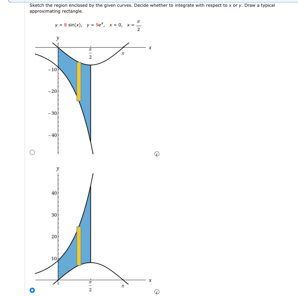 Solved Sketch the region enclosed by the given curves. | Chegg.com