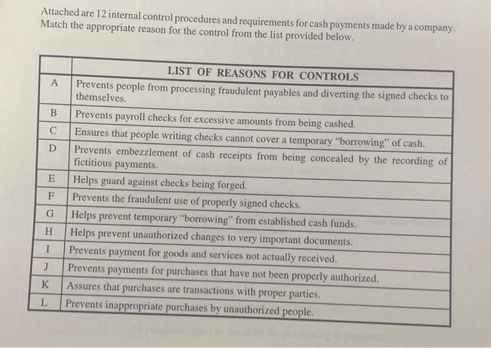 Solved Attached are 12 internal control procedures and | Chegg.com