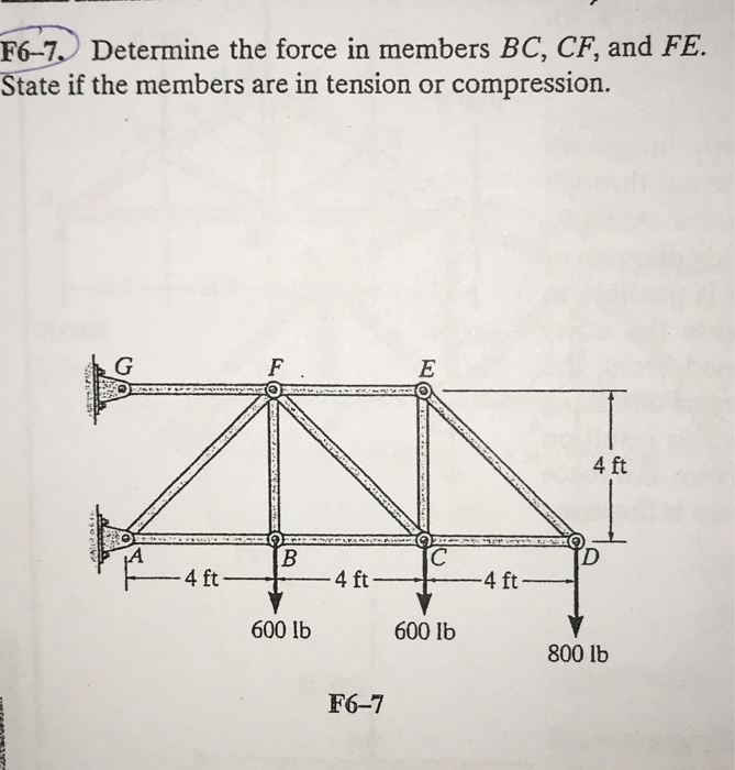 Solved F6-7. Determine the force in members BC, CF, and FE. | Chegg.com