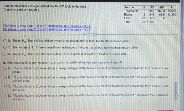 Solved A randomized block design yielded the ANOVA table to | Chegg.com