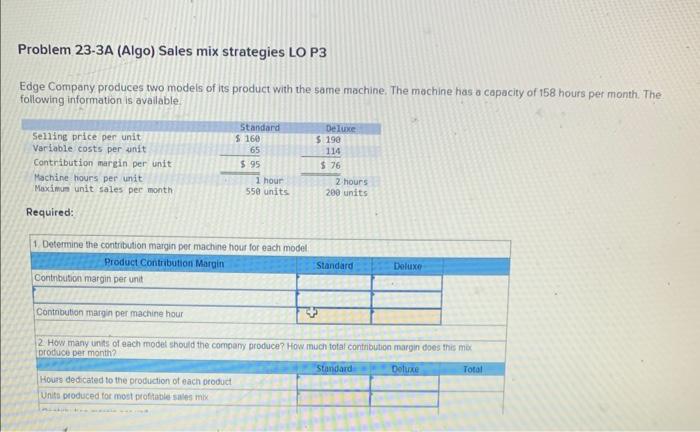 Solved Problem 23-3A (Algo) Sales mix strategies LO P3 Edge | Chegg.com