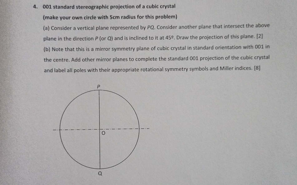 Solved 001 ﻿standard stereographic projection of a cubic | Chegg.com