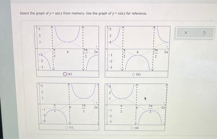 Solved Select the graph of y=secx from memory. Use the graph | Chegg.com