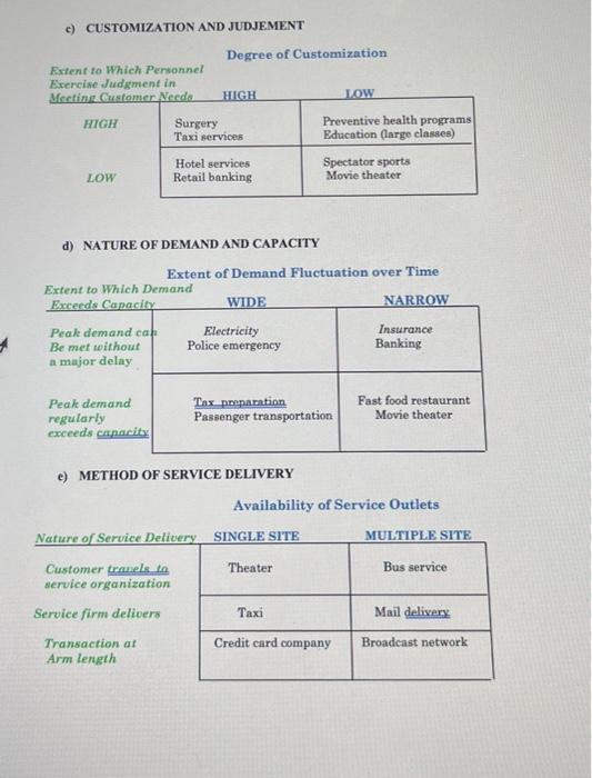 Solved 2. Several different classifications of services with | Chegg.com