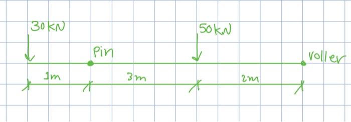 Solved STATICS draw the shear and moment diagram (SLOVE | Chegg.com