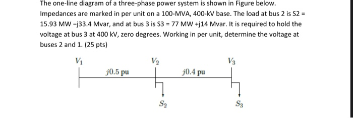 Solved The one-line diagram of a three-phase power system is | Chegg.com