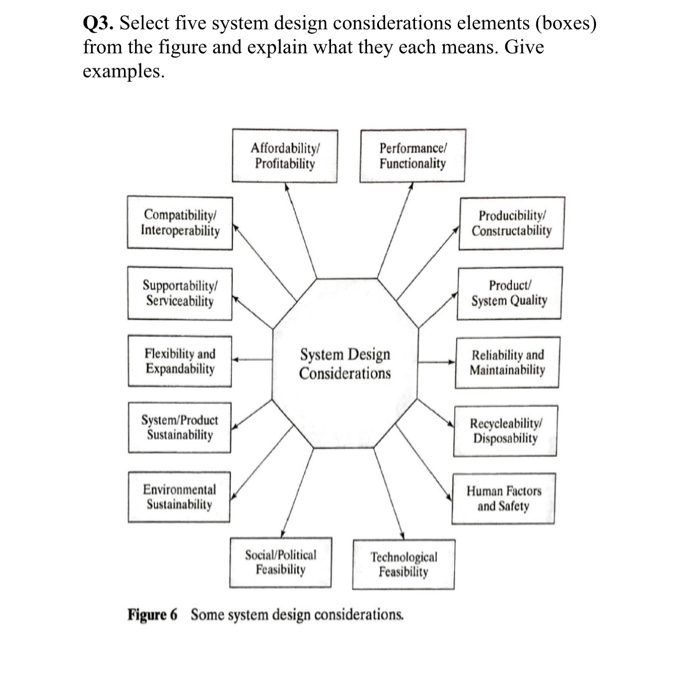 Solved Q3. Select five system design considerations elements | Chegg.com
